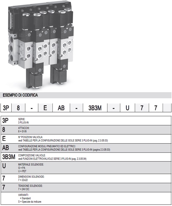 Van điện từ CAMOZZI