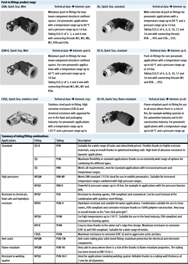 Đầu nối khí festo - van điện từ norgren,xi lanh khí,van điện từ,đầu nối ...