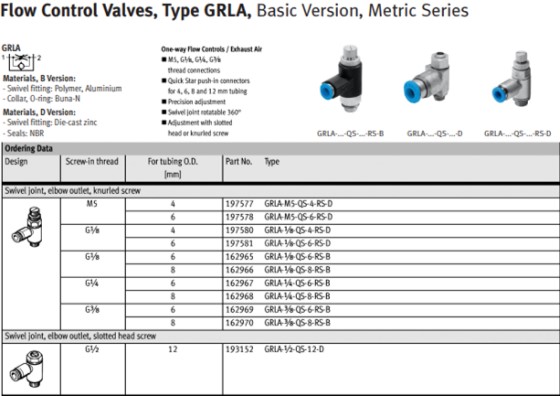 Van tiết lưu festo GRLA-1/2-QS-12-D