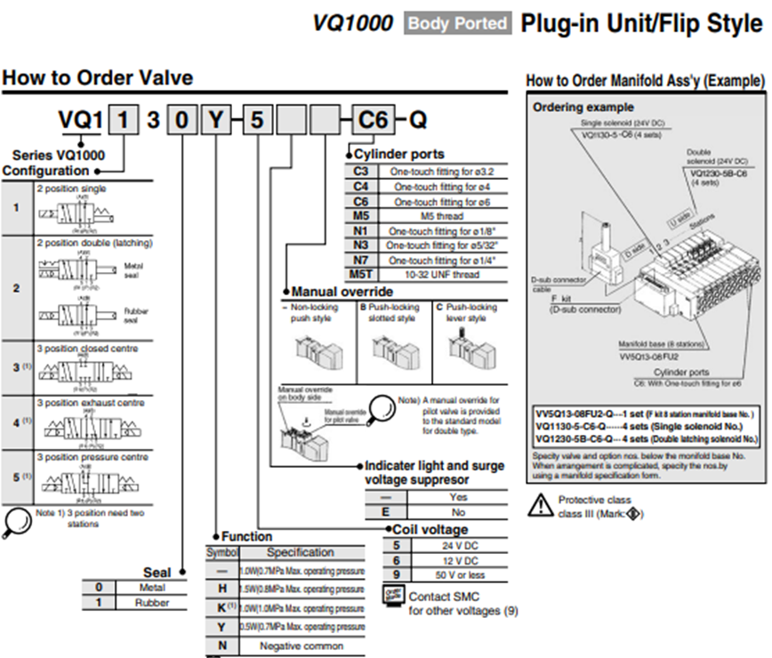 Van điện từ SMC VQ5100-4W-04